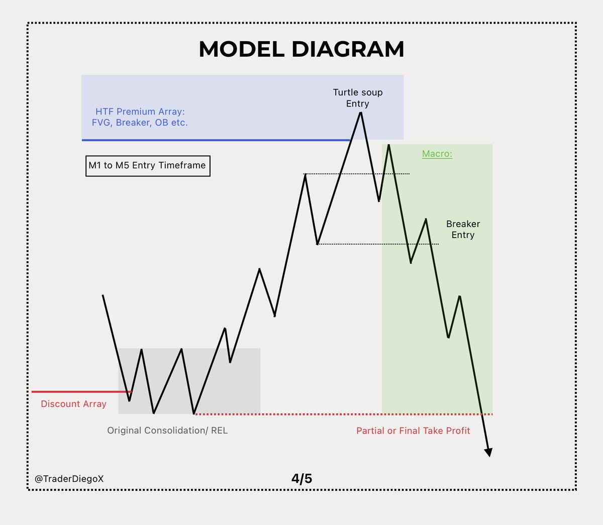 ICT MMXM + Macros Model Including @Hydra_Thahmid Macros. (All Credits to ICT) Like, Repost ...