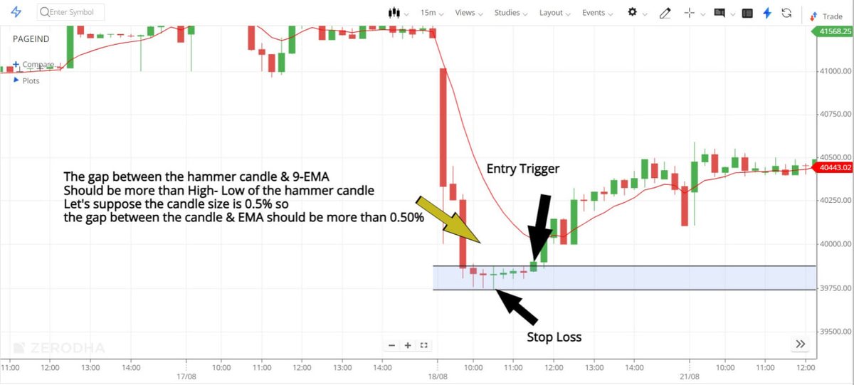 If someone starts trading with 1 Lac Capital What Steps you Should follow 10 Steps to grow a ...