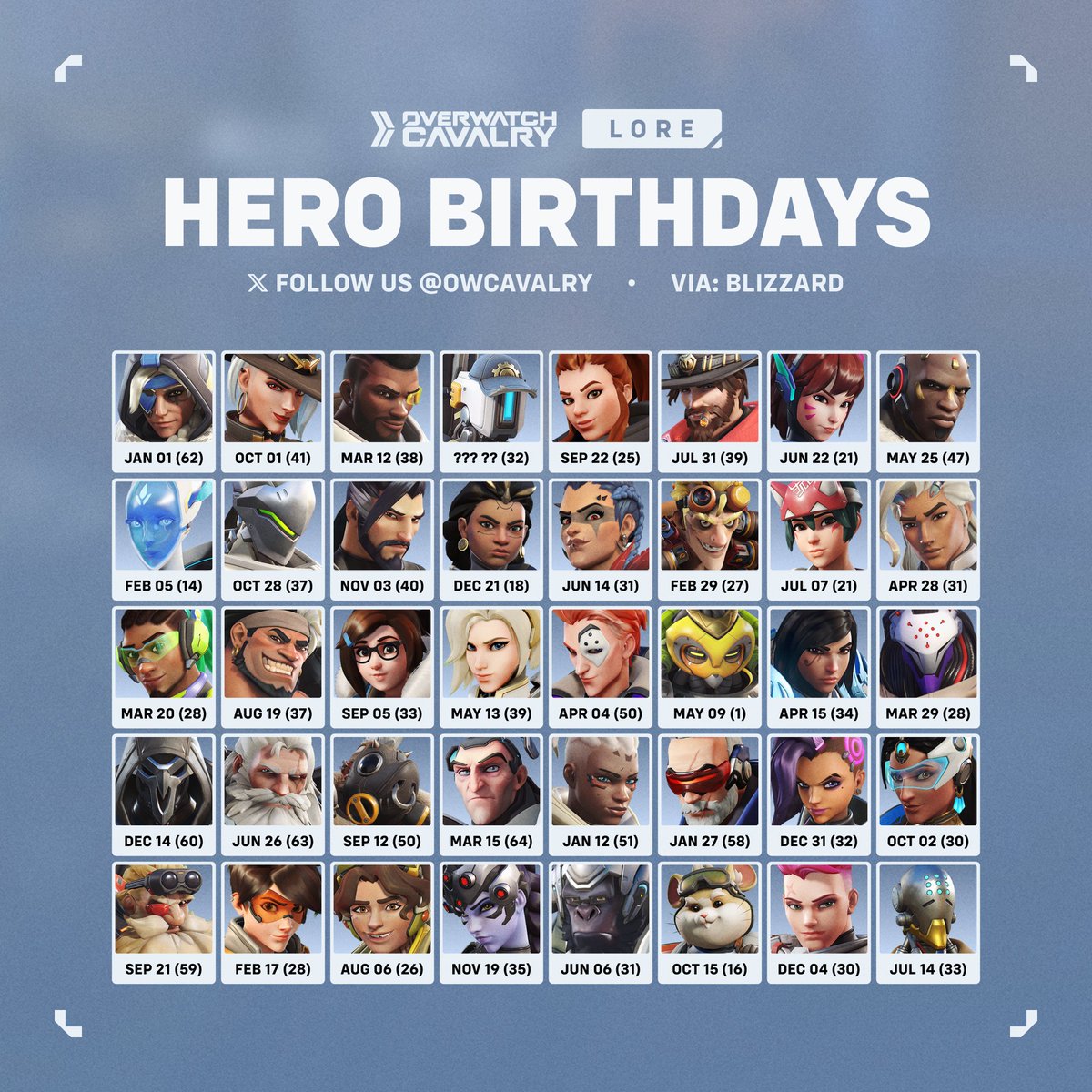 Character’s ages - General Discussion - Overwatch Forums