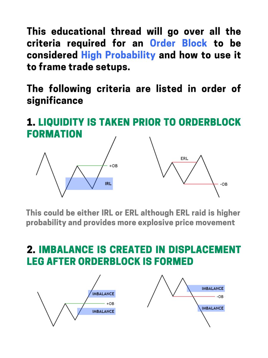 High Probability Orderblocks 🧵 Credits to @I_Am_The_ICT Bookmark - Like ...