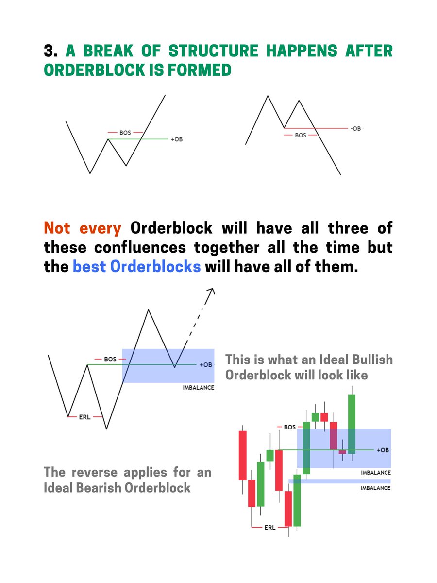 High Probability Orderblocks 🧵 Credits to @I_Am_The_ICT Bookmark - Like ...