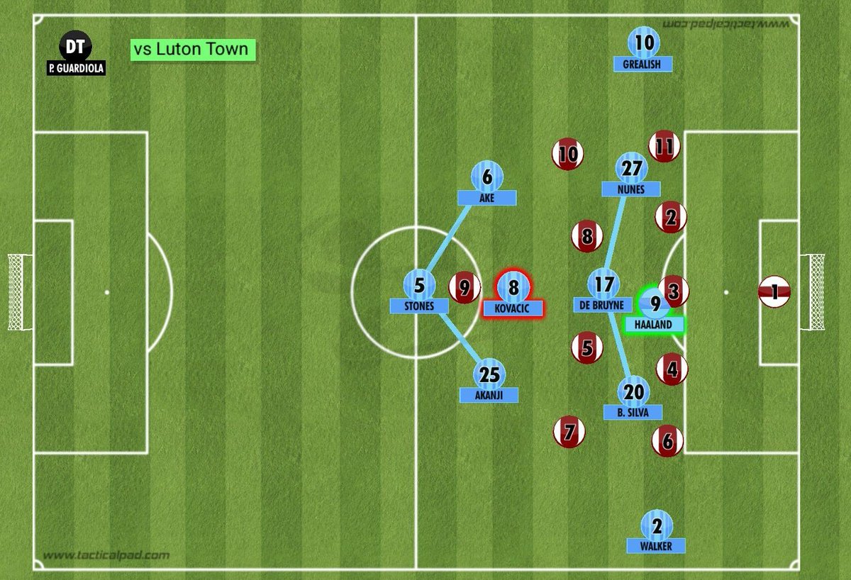 41. MCI vs Luton Town ️3-1-3-3 🪧 Bloque bajo de Rob Edwards. 👤 LUT: 5-4 ...