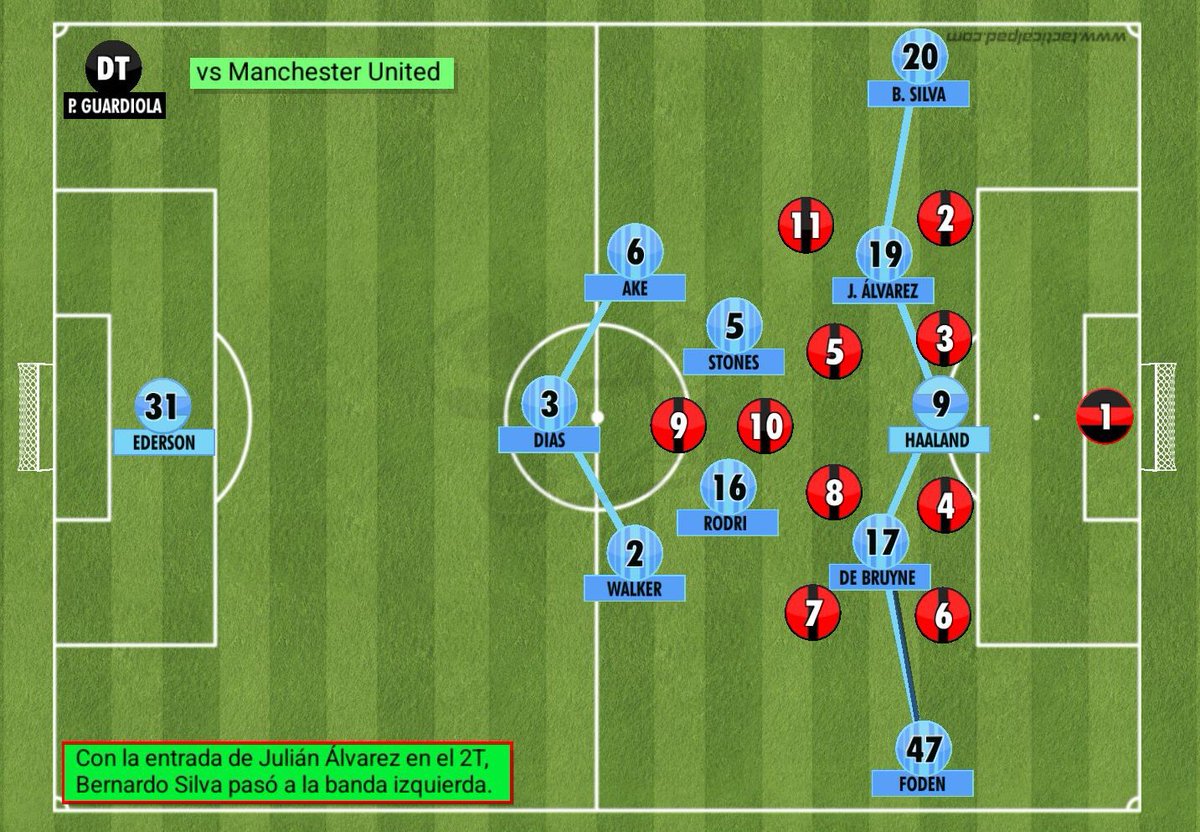 41. MCI vs Luton Town ️3-1-3-3 🪧 Bloque bajo de Rob Edwards. 👤 LUT: 5-4 ...