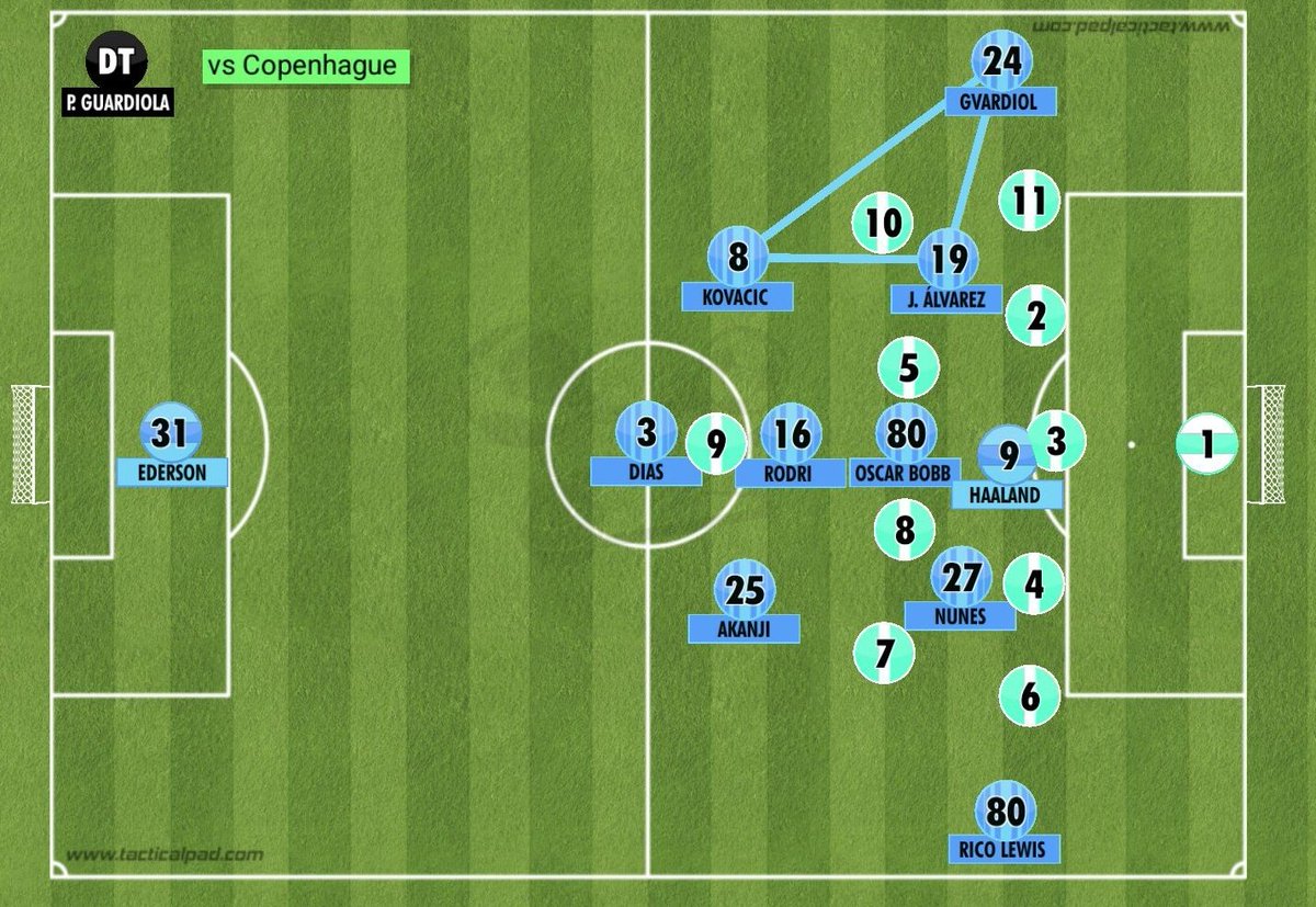 41. MCI vs Luton Town ️3-1-3-3 🪧 Bloque bajo de Rob Edwards. 👤 LUT: 5-4 ...