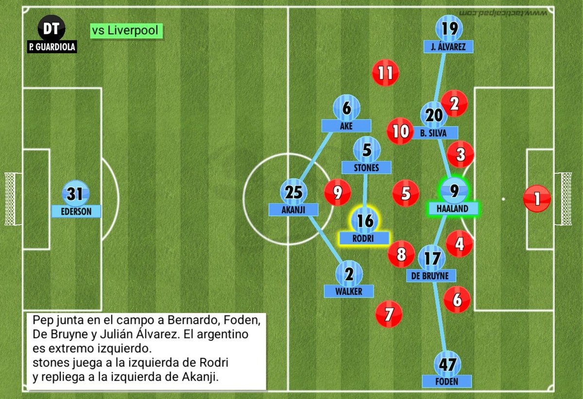 41. MCI vs Luton Town ️3-1-3-3 🪧 Bloque bajo de Rob Edwards. 👤 LUT: 5-4 ...
