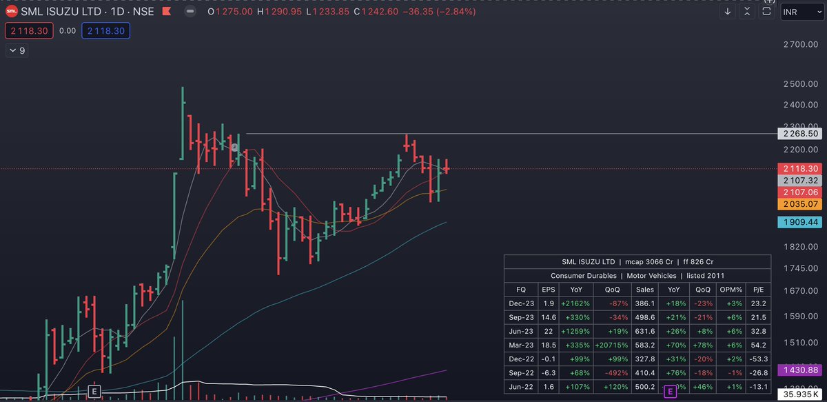 Watchlist Preparation: How to Choose High-Probability Stocks? A 🧵 1/10 👇 - Thread from SAKATAS ...