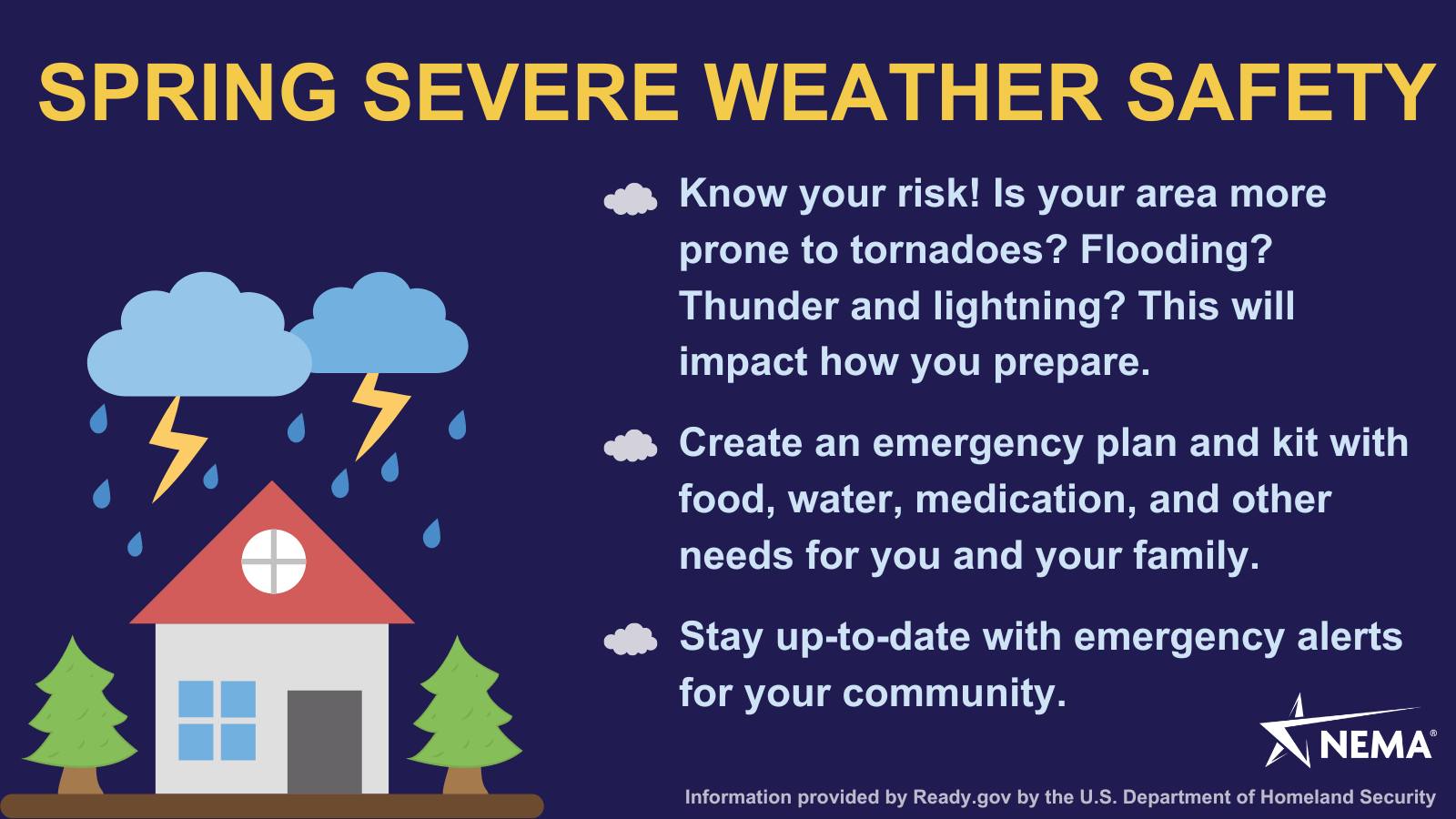 Spring Severe Weather Posters
