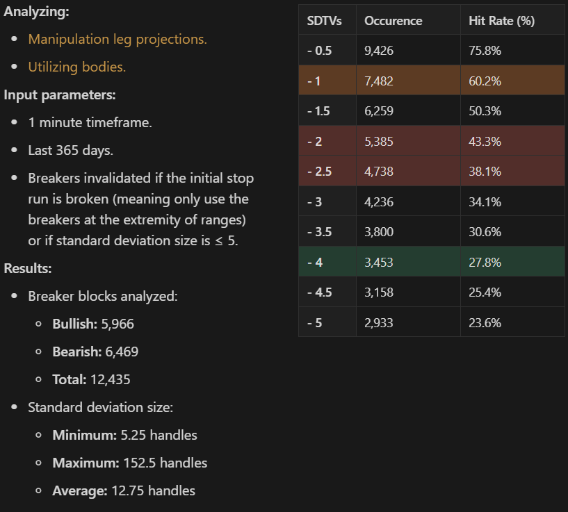𝐒𝐭𝐚𝐧𝐝𝐚𝐫𝐝 𝐃𝐞𝐯𝐢𝐚𝐭𝐢𝐨𝐧𝐬 & 𝐁𝐫𝐞𝐚𝐤𝐞𝐫 𝐁𝐥𝐨𝐜𝐤𝐬, 𝐚 𝐒𝐭𝐮𝐝𝐲 I have made a script that analyzes the ...
