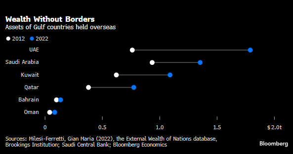 The UAE & Qatar could make every citizen a millionaire overnight How ...