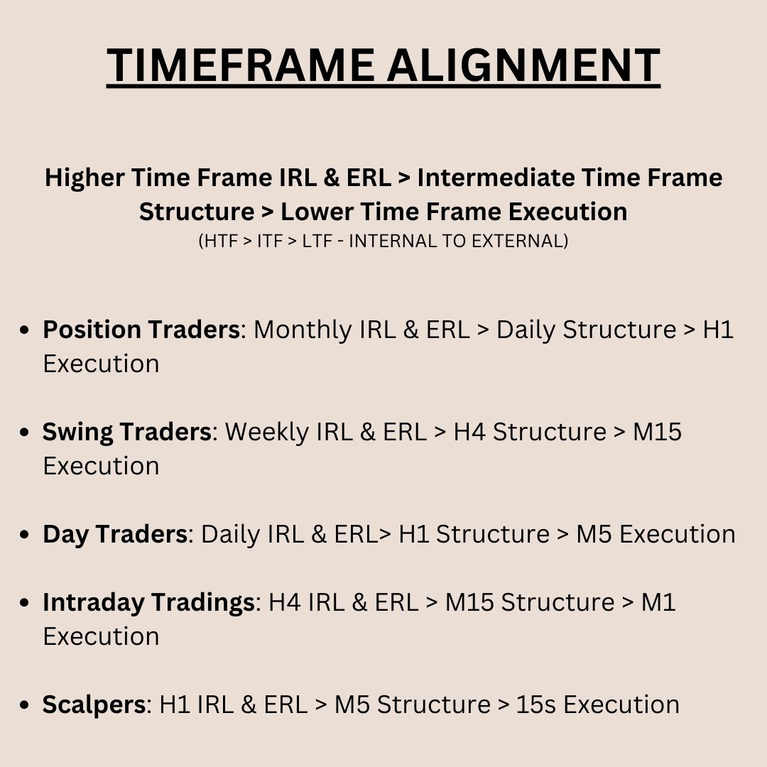 𝗧𝗜𝗠𝗘𝗙𝗥𝗔𝗠𝗘 𝗔𝗟𝗜𝗚𝗡𝗠𝗘𝗡𝗧 Credit -@theMMXMtrader - Thread from VIVEK ...