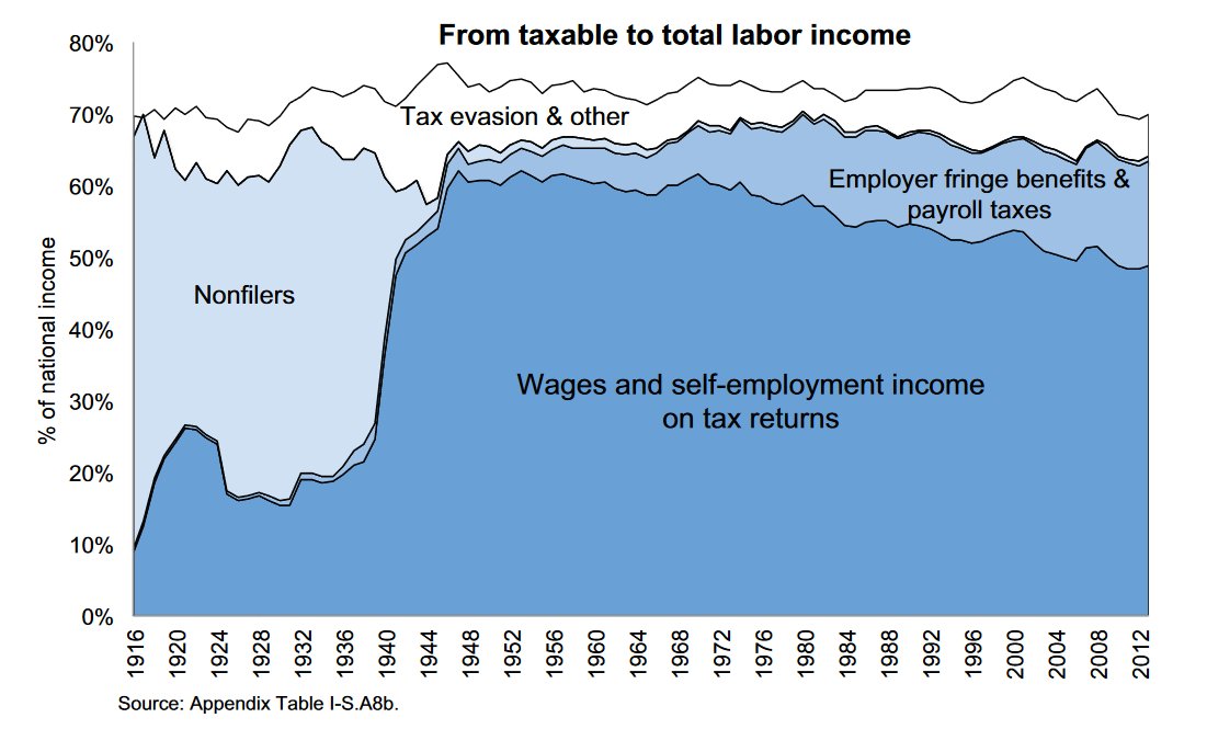 A short primer on capital taxation, the most progressive type of ...