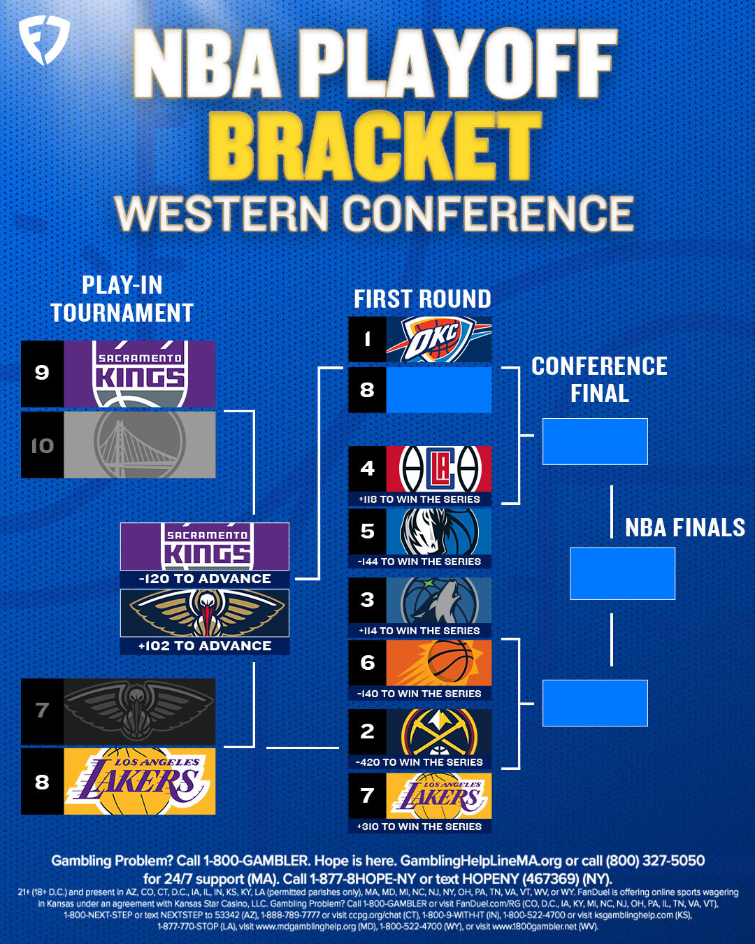2018 Nba Playoff Bracket Predictions 2025 NBA Playoffs | Home