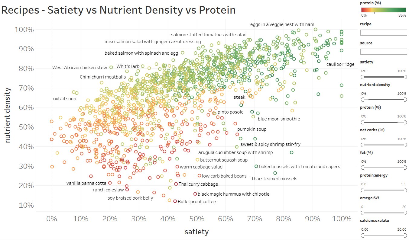 Satire Chart New Community Made 8th Edition 40k Wound Chart