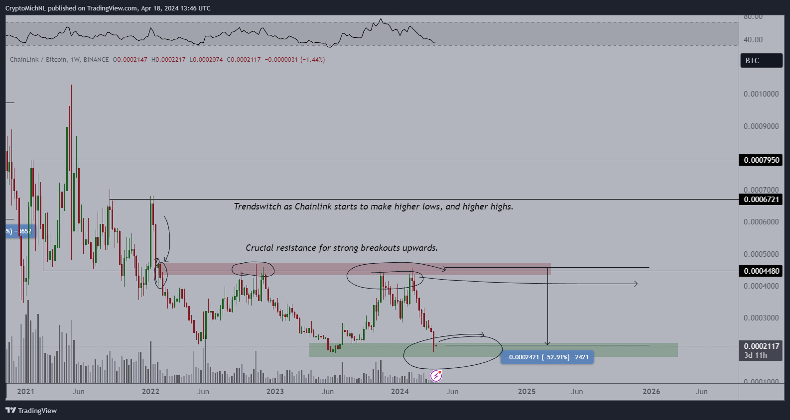 Crypto Analyst Dives Into Altcoin Bear Market As the Bitcoin (BTC ... Crypto Analyst Dives Into Altcoin Bear Market As the Bitcoin (BTC ...