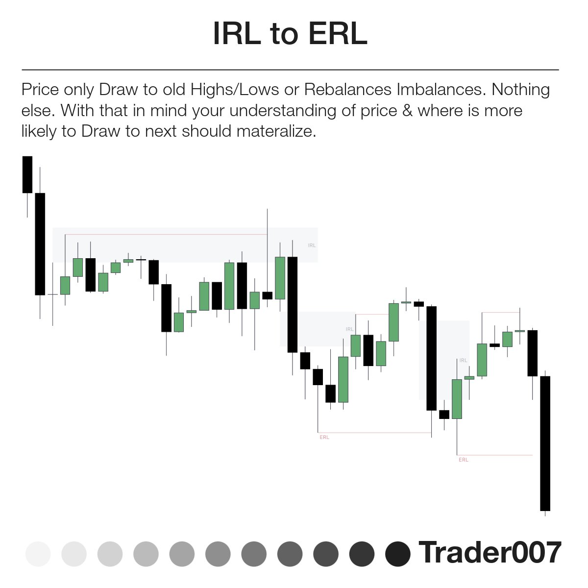 IRL to ERL ⚜️ • Understanding Liquidity & How The Markets Really Moves ...