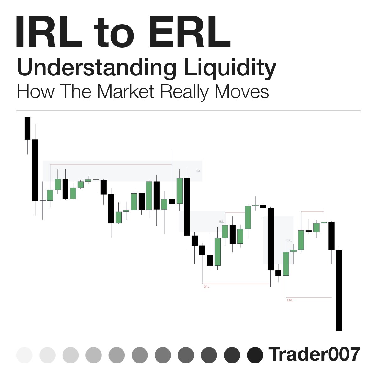 IRL to ERL ⚜️ • Understanding Liquidity & How The Markets Really Moves ...