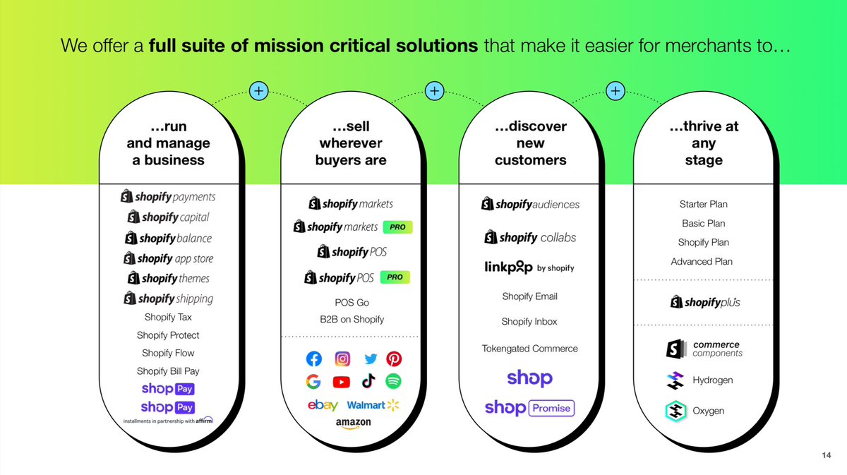 Biography - Peter Fisk