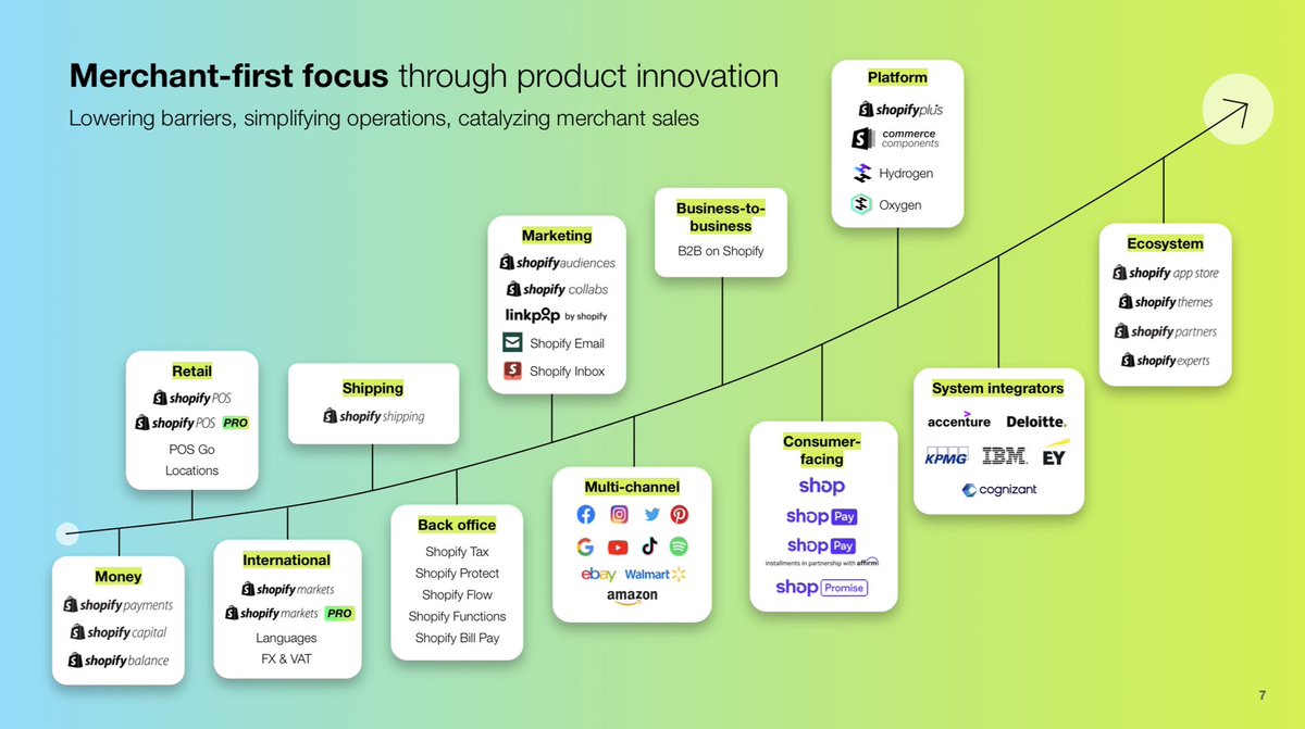 Biography - Peter Fisk