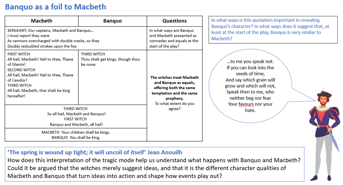 Macbeth Characters Banquo The Three Witches Appearing To Macbeth And