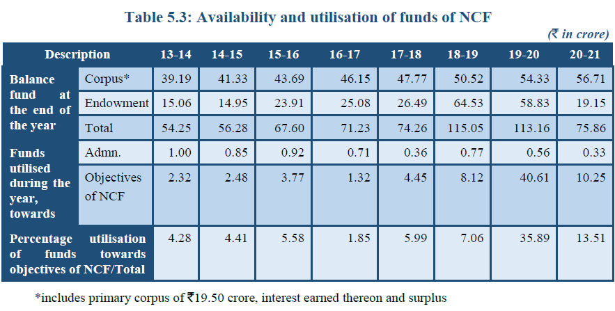ASI report card special Spot the tiny % at the bottom? In 20-21 ...