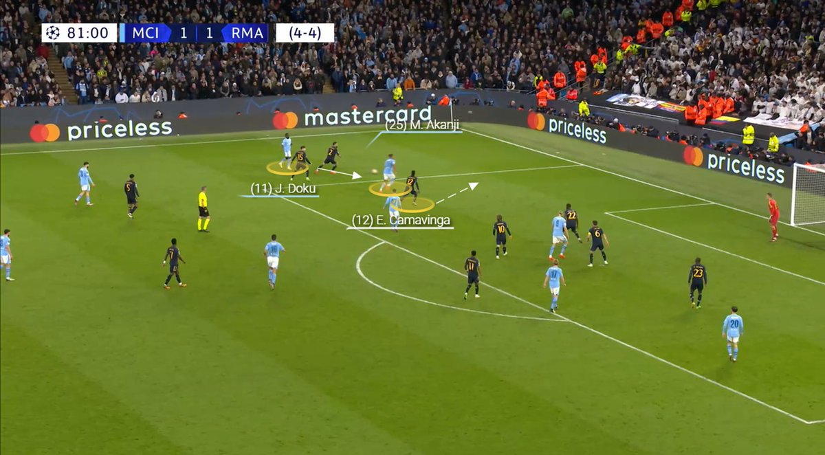 Manchester City-Real Madrid: Tactical Analysis (a thread) ️ Why did Man ...