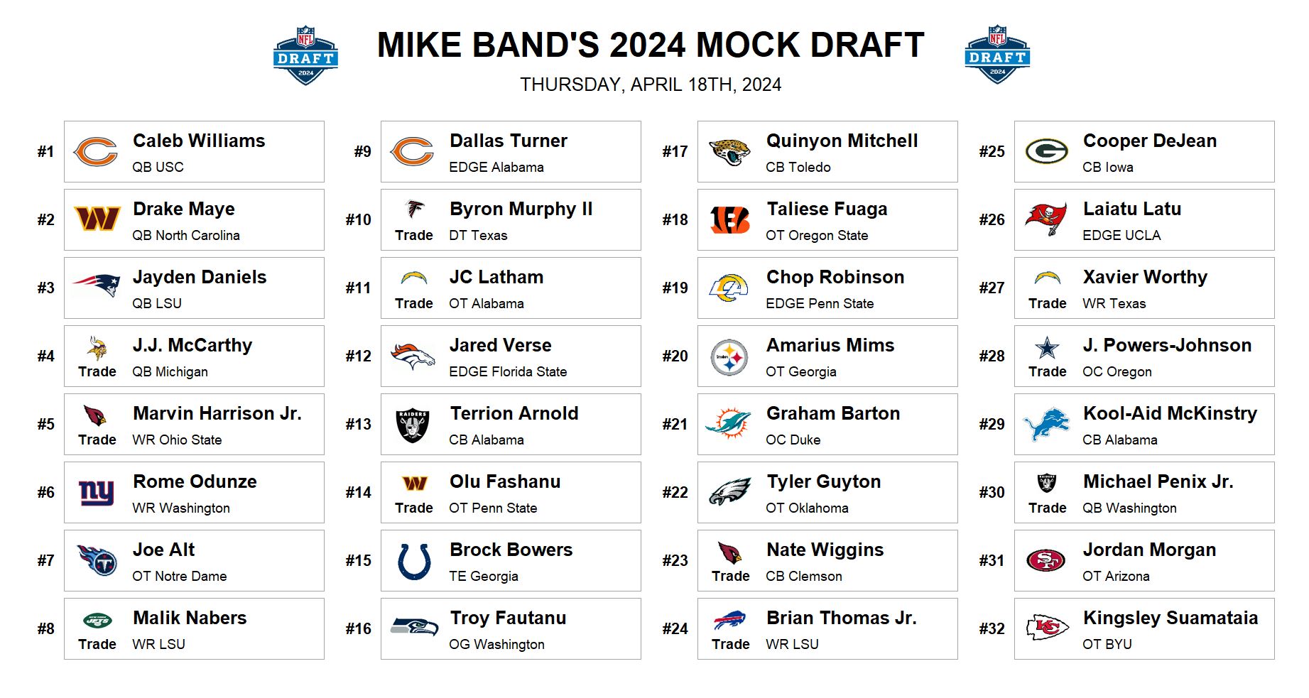 Nfl Draft Selection Sheet