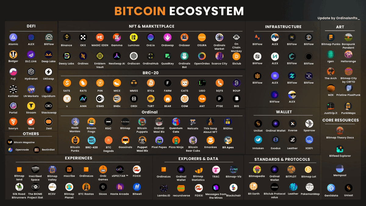 #Runes are set to mint new millionaires – launching tomorrow To help ...