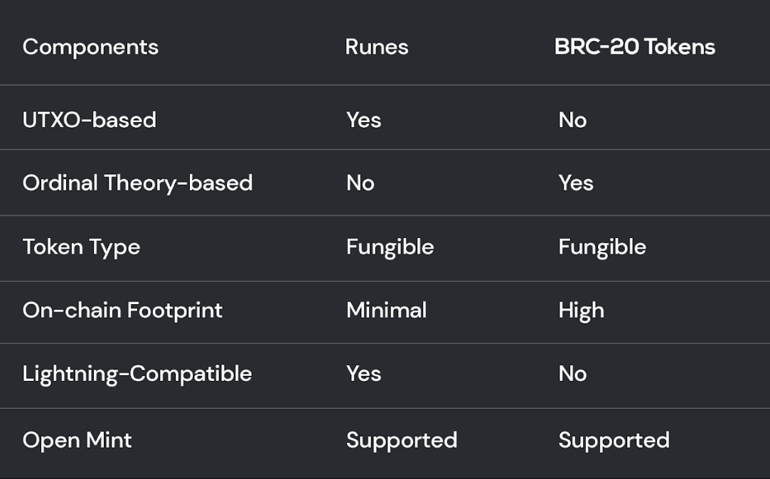 #Runes are set to mint new millionaires – launching tomorrow To help ...