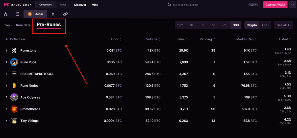 #Runes are set to mint new millionaires – launching tomorrow To help you snag that 1000x ...