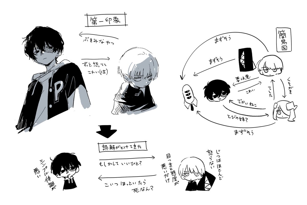 「🚧インソムニア🚧 第一印象 https://t.co/3PUrCAMpyo #淵素直 #弟切飛 」Eve Officialの漫画