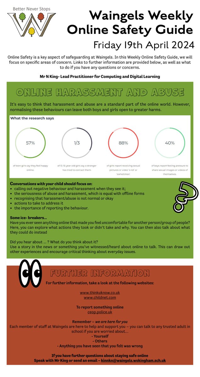 Staff Contact - Waingels College