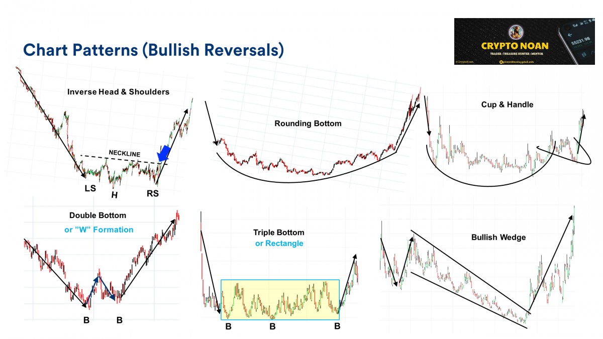 TRADING STRATEGY BASED ON ATH/ATL AND FUNDING: Introducing an ...