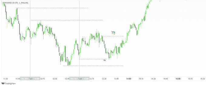 𝙄𝘾𝙏 𝙋𝙈 𝙎𝙚𝙨𝙨𝙞𝙤𝙣 𝙀𝙣𝙩𝙧𝙮 𝙈𝙤𝙙𝙚𝙡 : 𝘼 𝙏𝙃𝙍𝙀𝘼𝘿 🧵👇 - Thread from Sachu @Sachu4x ...