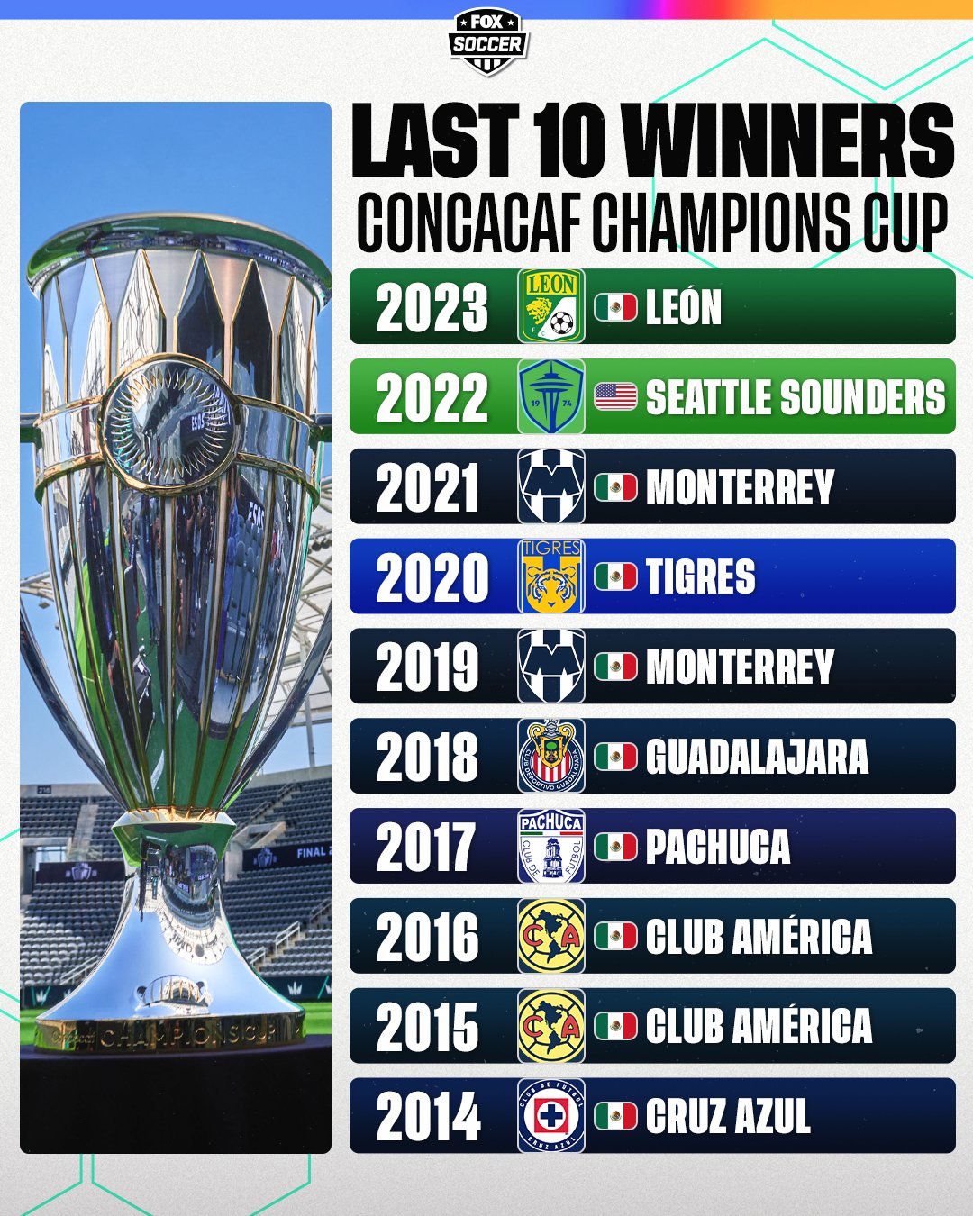 Concacaf Champions League Winners