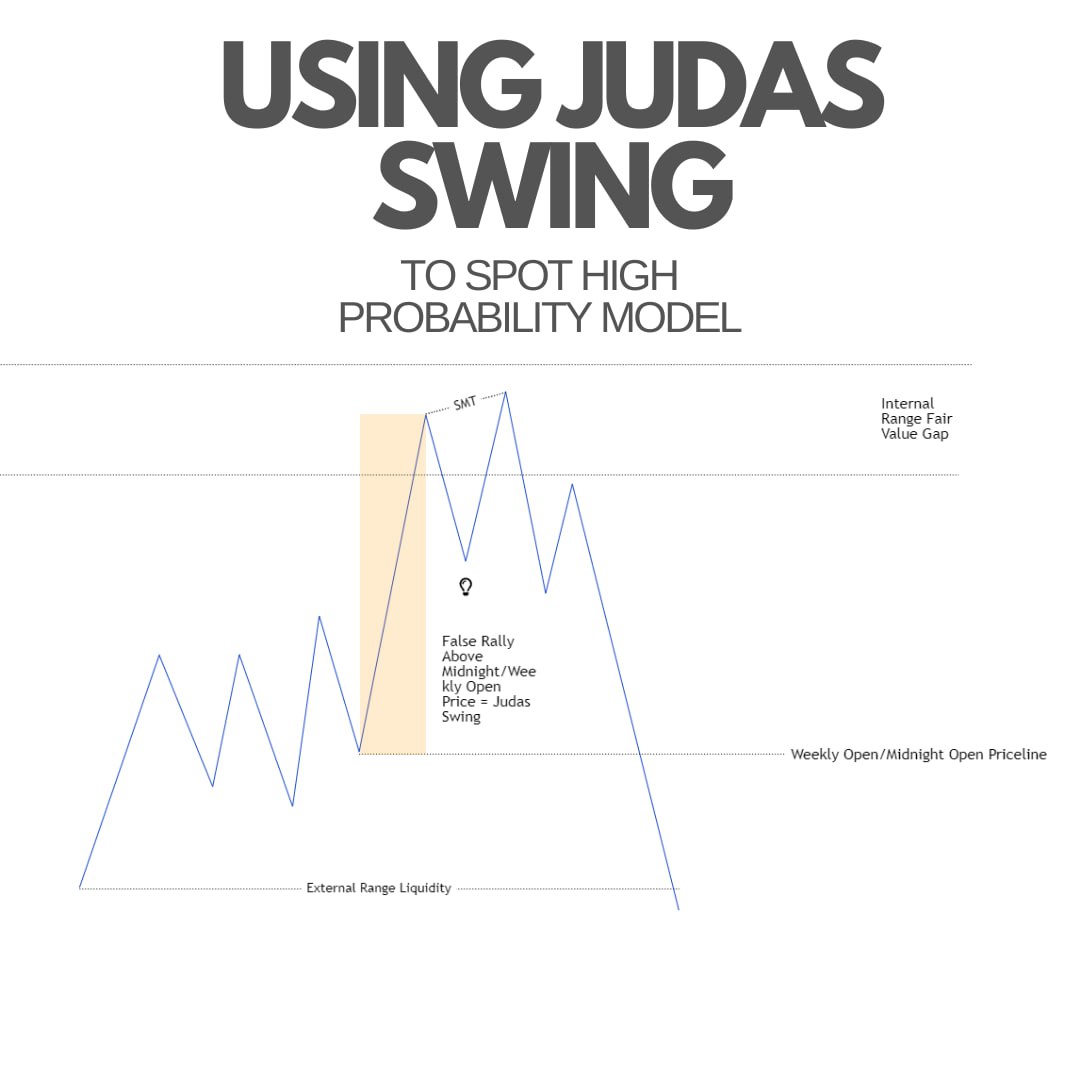 Easy IRL > ERL Model Credit @I_Am_The_ICT & @theMMXMtrader A Thread ...