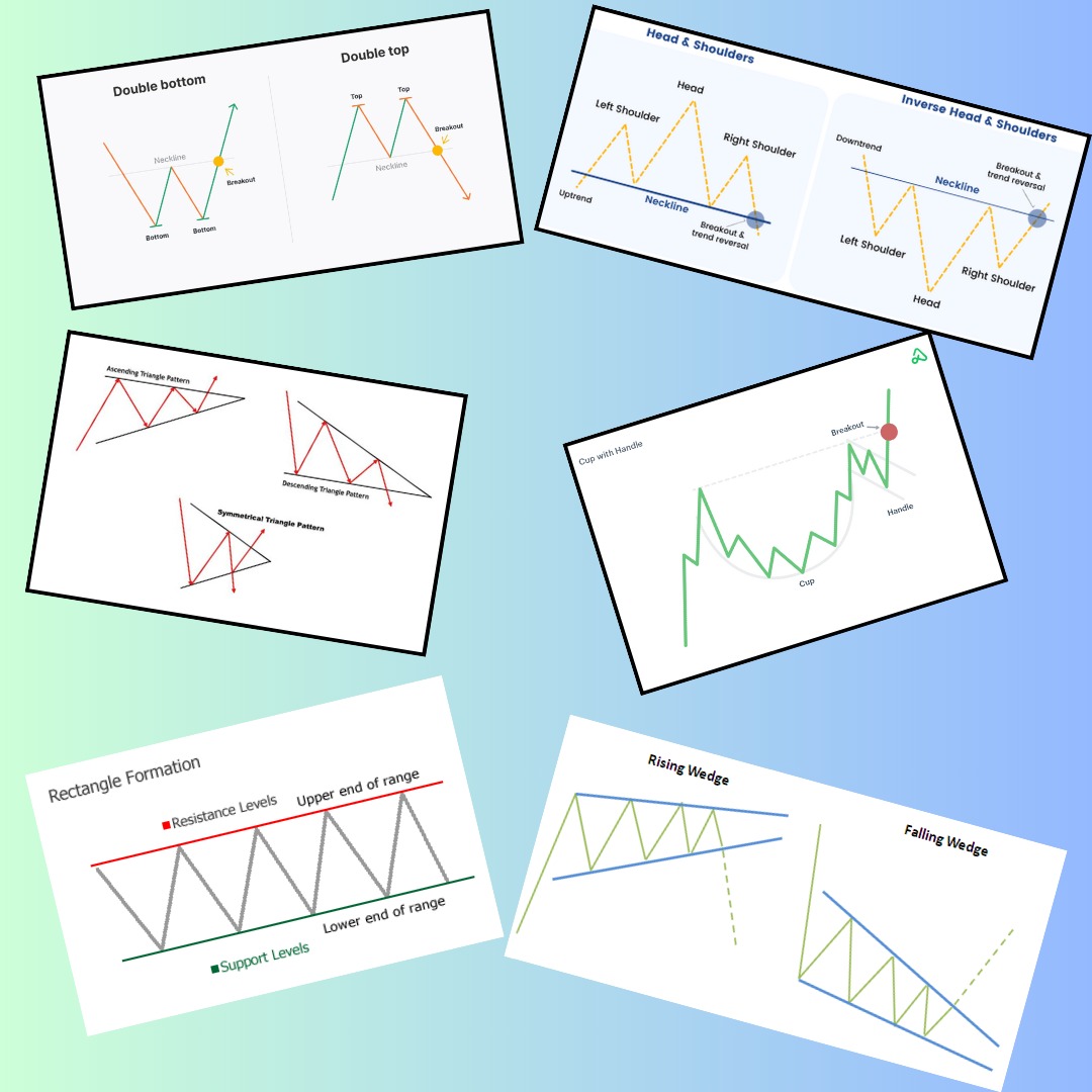 Chart Patterns Part 2 🧵 This is a very important part of price action ...