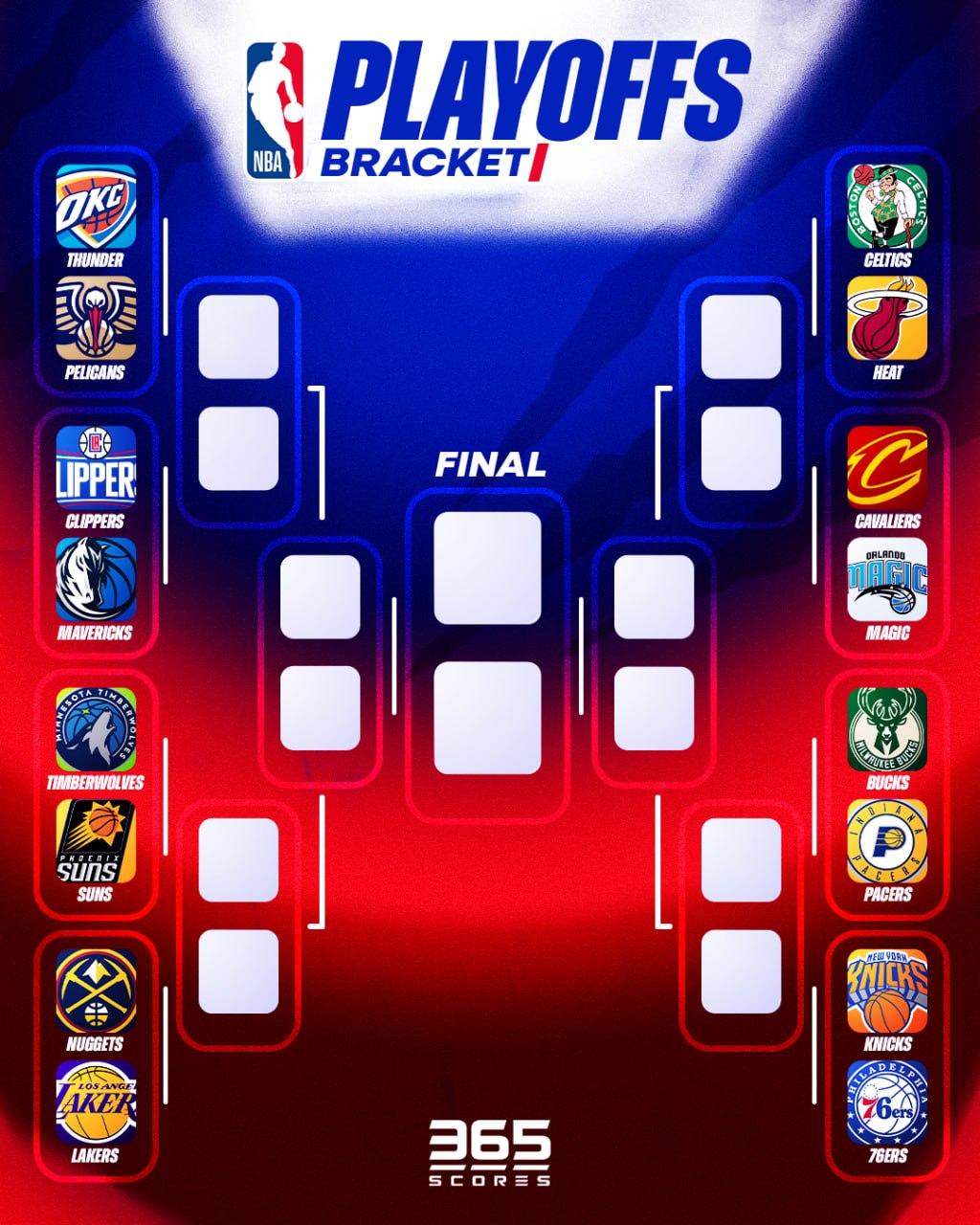 2010 Nba Playoff Bracket