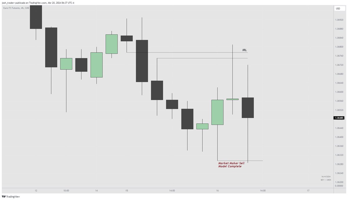 Struggling? Try this. - OHLC /OLHC (H4 candle PO3) + MMXM - Focus on NY ...