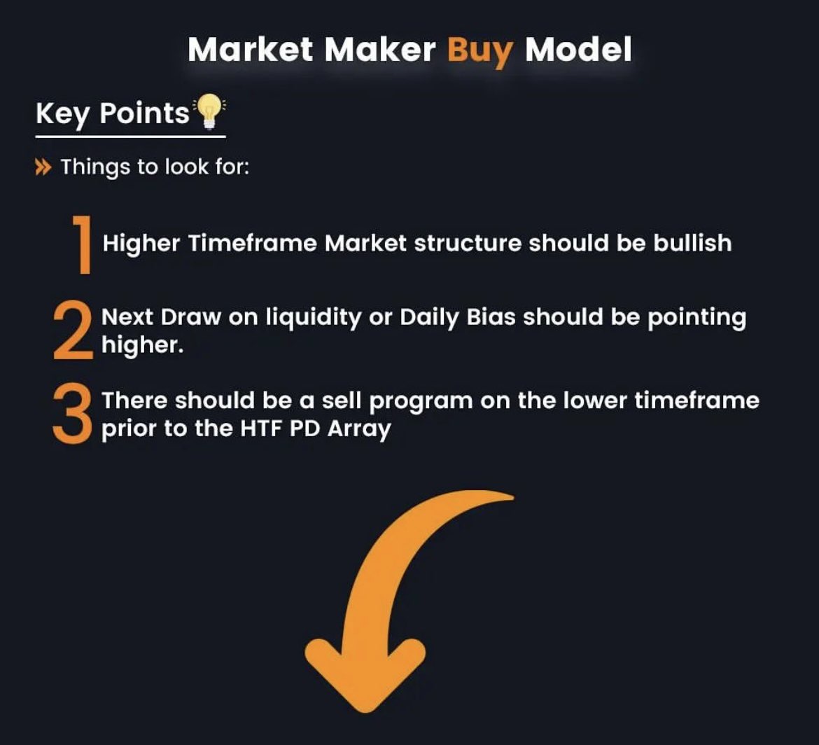 In this THREAD I will explain “MMXM” 1. What is a “Market Maker Model ...
