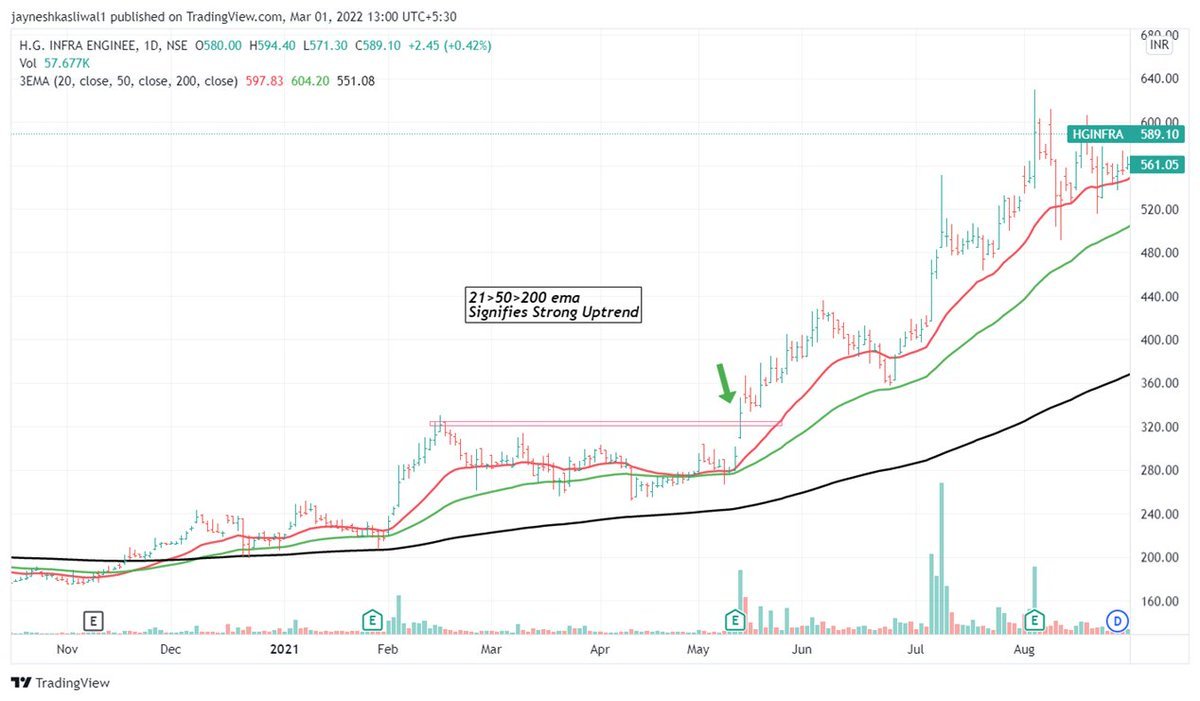 Complete Guide to Swing Trading A Mega Thread 🧵 With Live Charts and ...