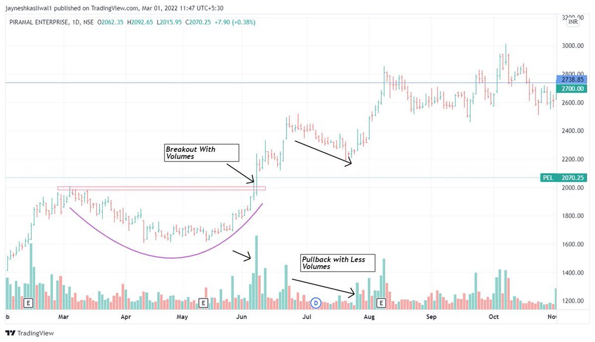 Complete Guide to Swing Trading A Mega Thread 🧵 With Live Charts and ...