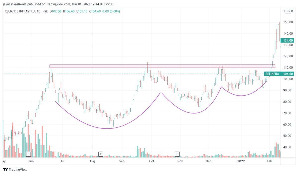 Complete Guide to Swing Trading A Mega Thread 🧵 With Live Charts and ...