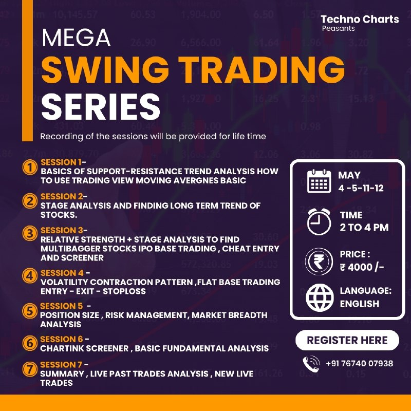 Complete Guide to Swing Trading A Mega Thread 🧵 With Live Charts and ...