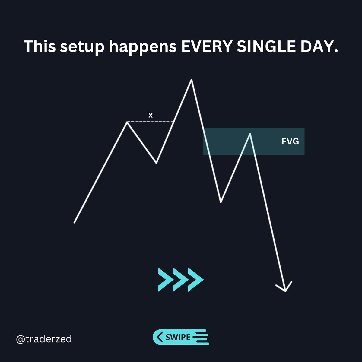 💎 𝟭 𝗦𝗲𝘁𝘂𝗽 𝘁𝗵𝗮𝘁 𝗳𝗼𝗿𝗺𝘀 𝗘𝗩𝗘𝗥𝗬 𝗗𝗔𝗬! 💎 A Thread 🧵 #trading #smc #ict ...