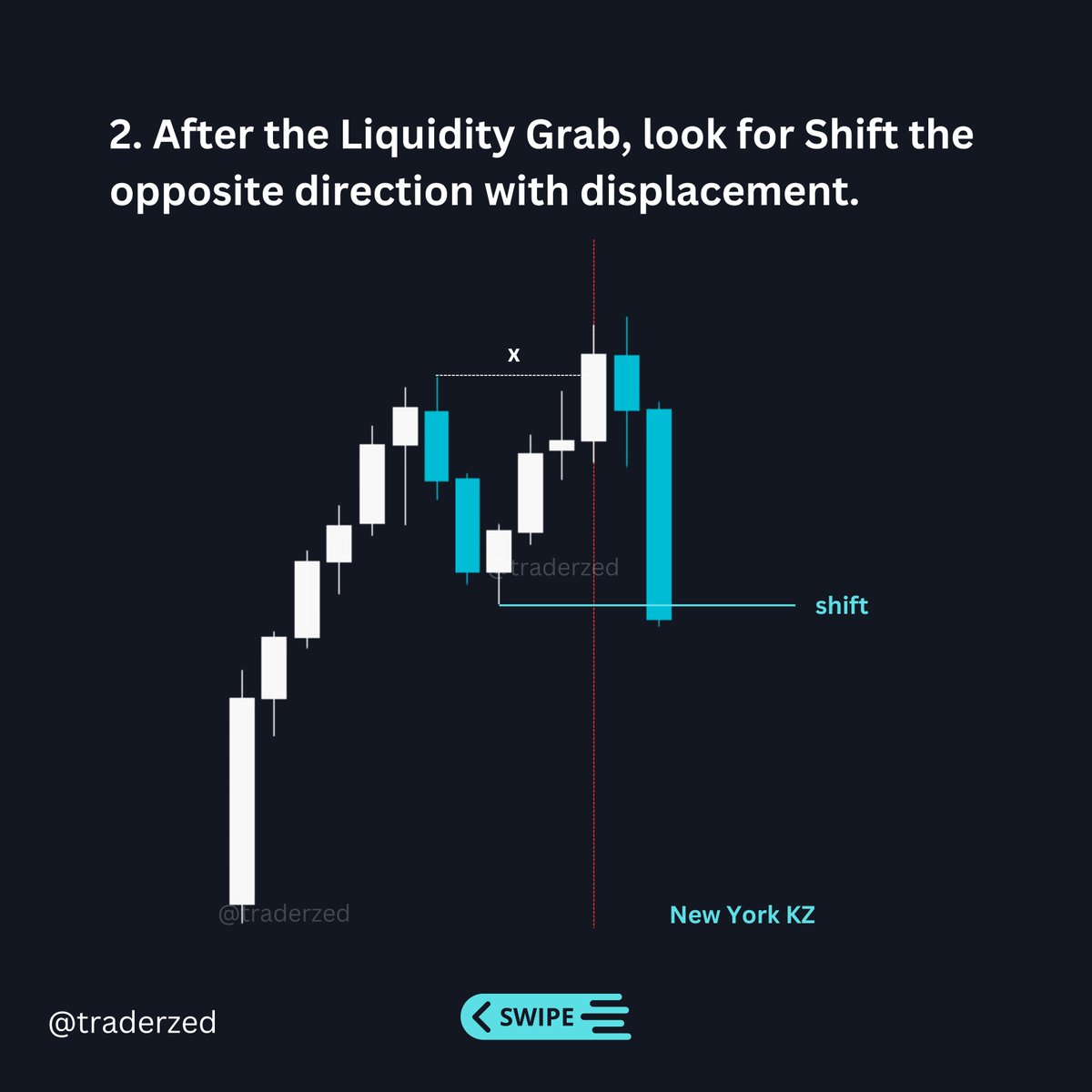 💎 𝟭 𝗦𝗲𝘁𝘂𝗽 𝘁𝗵𝗮𝘁 𝗳𝗼𝗿𝗺𝘀 𝗘𝗩𝗘𝗥𝗬 𝗗𝗔𝗬! 💎 A Thread 🧵 #trading #smc #ict ...