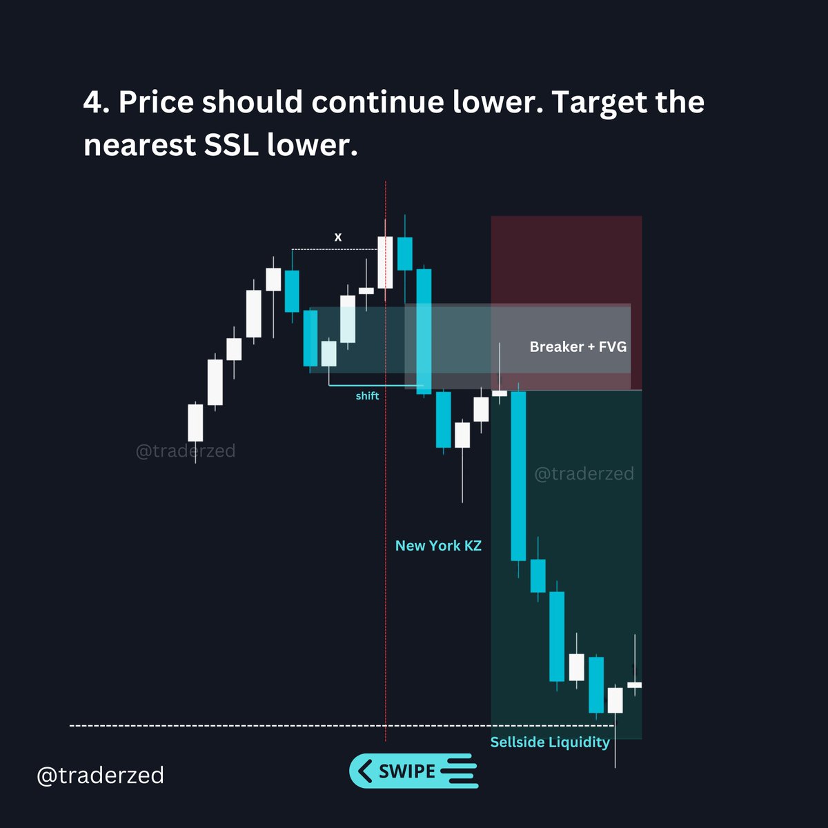 💎 𝟭 𝗦𝗲𝘁𝘂𝗽 𝘁𝗵𝗮𝘁 𝗳𝗼𝗿𝗺𝘀 𝗘𝗩𝗘𝗥𝗬 𝗗𝗔𝗬! 💎 A Thread 🧵 #trading #smc #ict ...