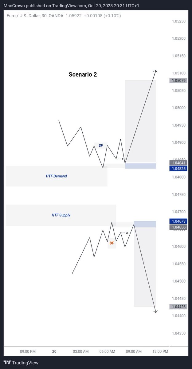 The weekend is here again, I hope you're studying and preparing for the ...