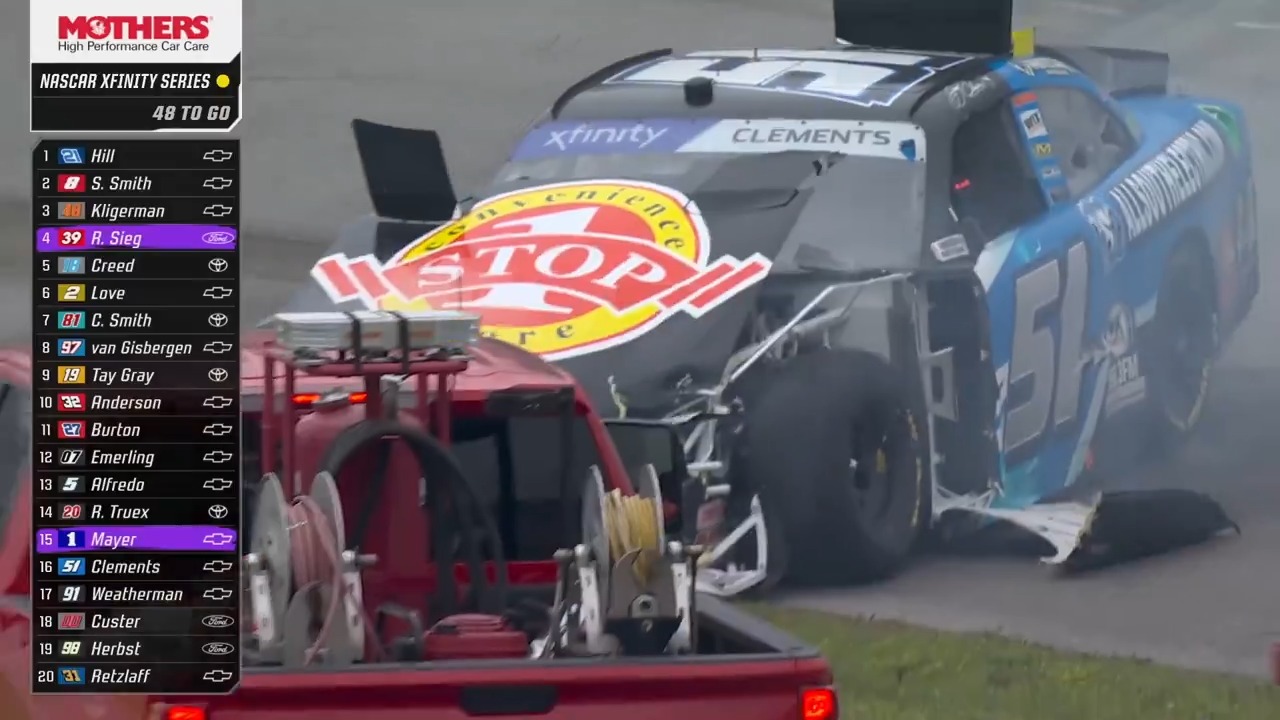 Nascar Deadliest Crashes Wrecks