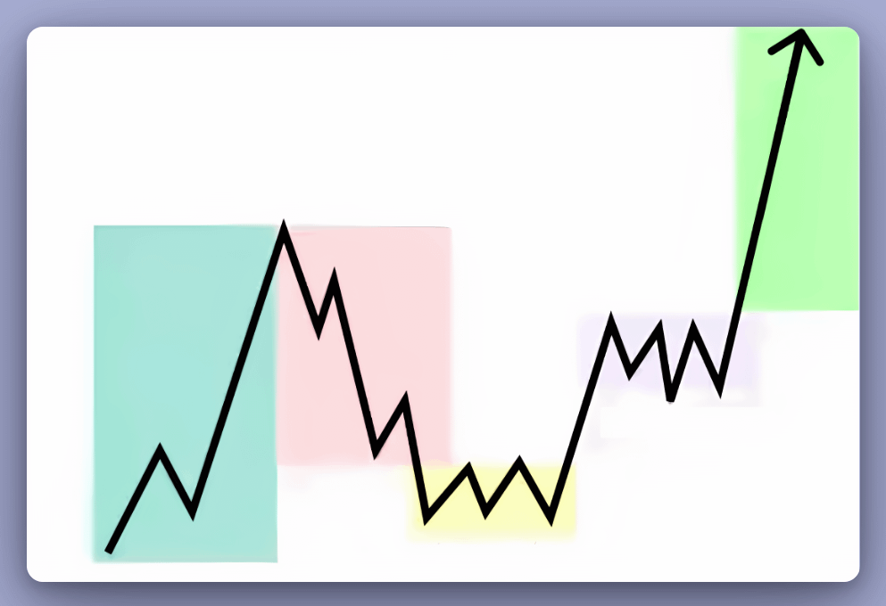 Those who understand price manipulation will make millions! Learn it ...