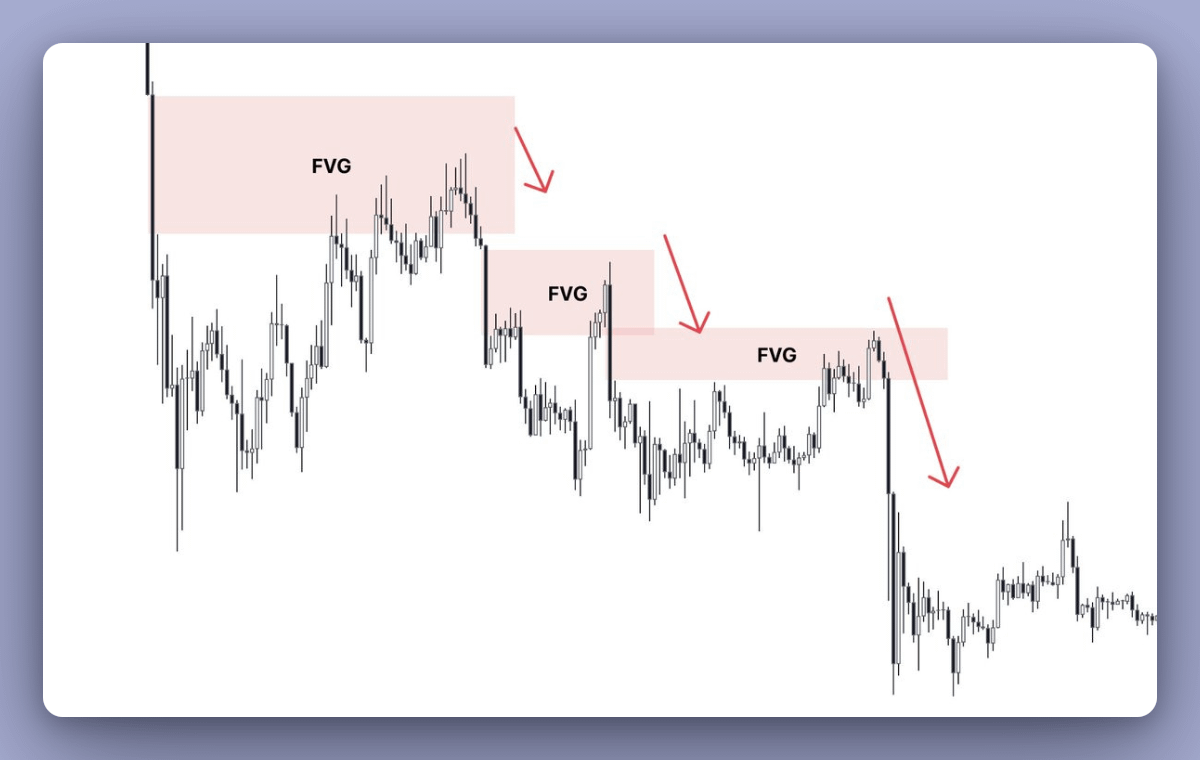 Those who understand price manipulation will make millions! Learn it ...